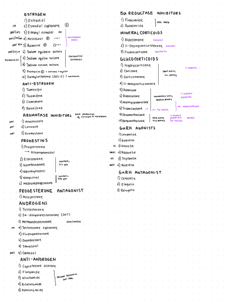 Hormonal Inhibitors and Modulators List | PDF | Drugs | Endocrine System