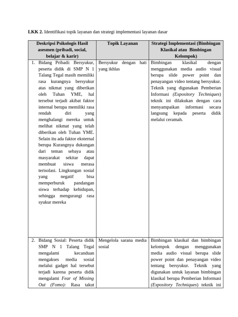 LKK 2 Ruang Kolaborasi PPA Topik 2 | PDF