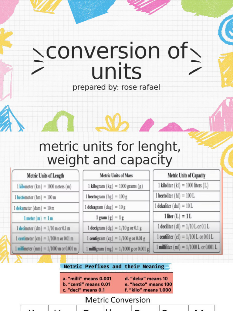 Math7 Q2 W3 | PDF | Pound (Mass) | Litre