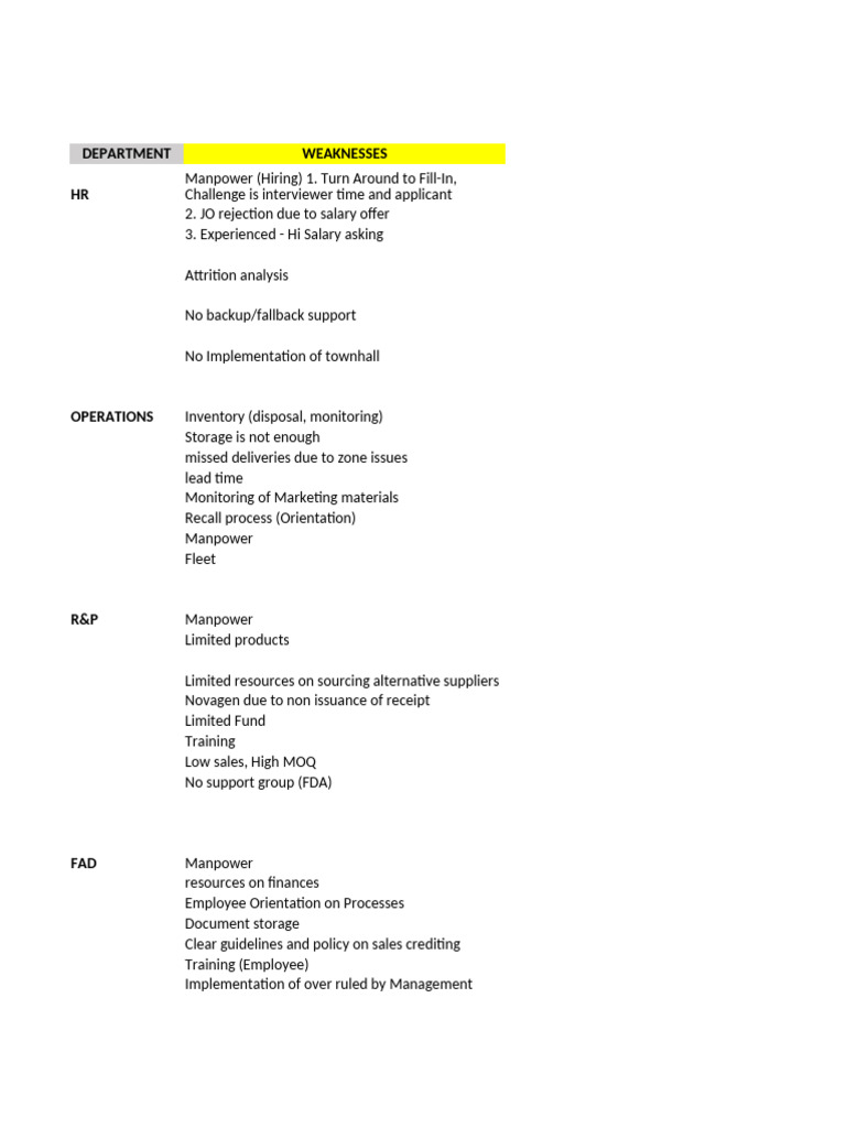 Support and Operations Strategy | PDF | Human Resources | Business