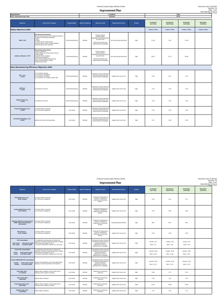 Improvement Plan Dairy Manufacturing | PDF