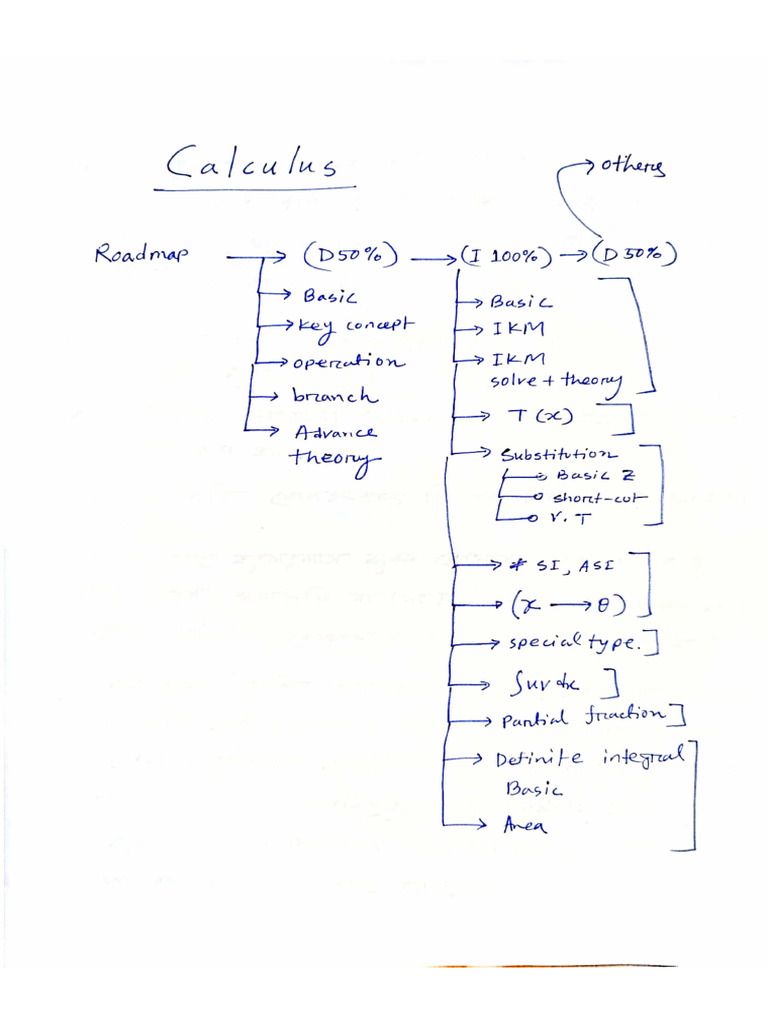 Differentiation (L 1) | PDF