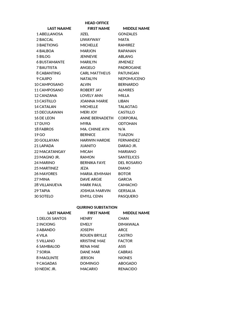 For Dole Safety Compliance | PDF