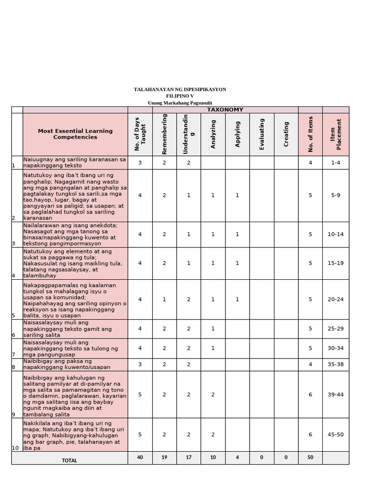 Tos q1 Filipino V | PDF