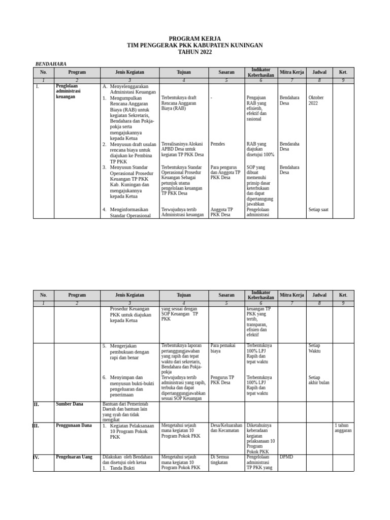 Program Kerja | PDF