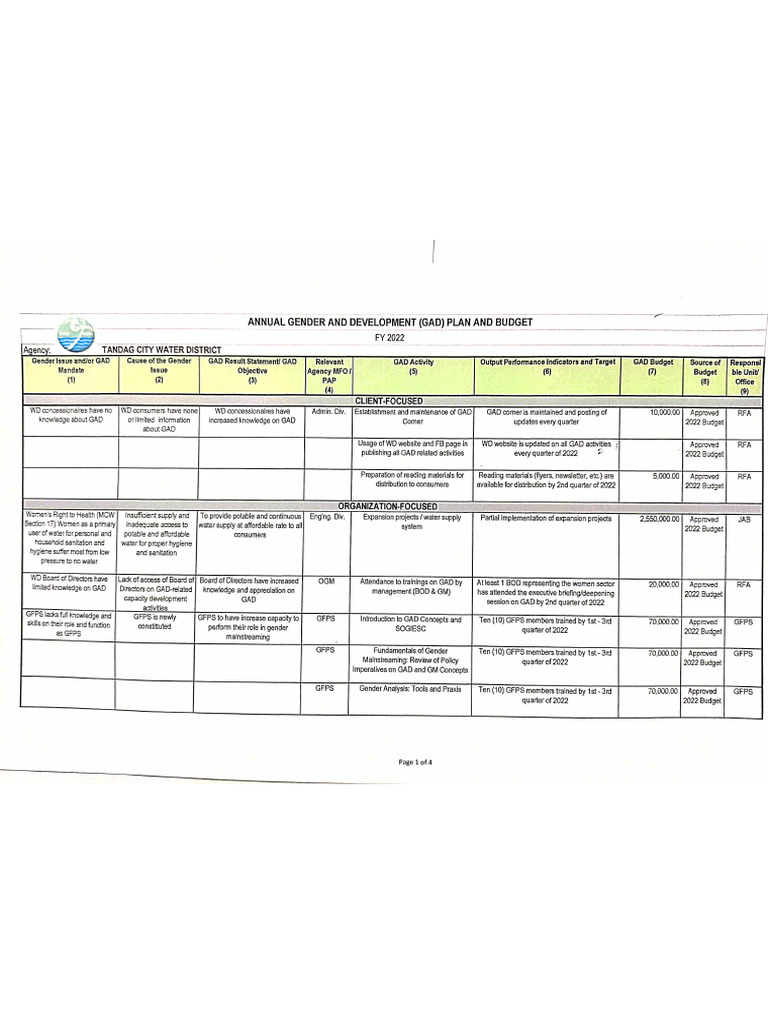 Annual GPB 2022 - Tandag City WD (Sample) | PDF