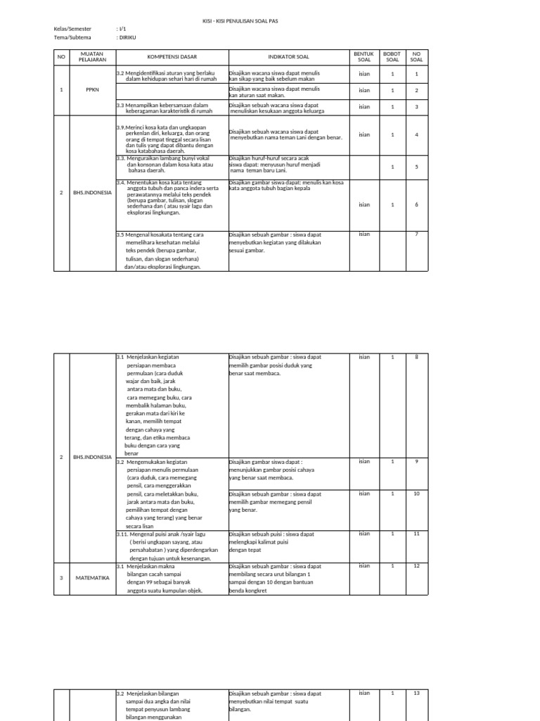 Kisi-Kisi Soal PAS Kelas I Tema Diriku | PDF