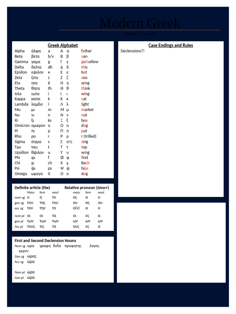 Modern Greek Chart | PDF