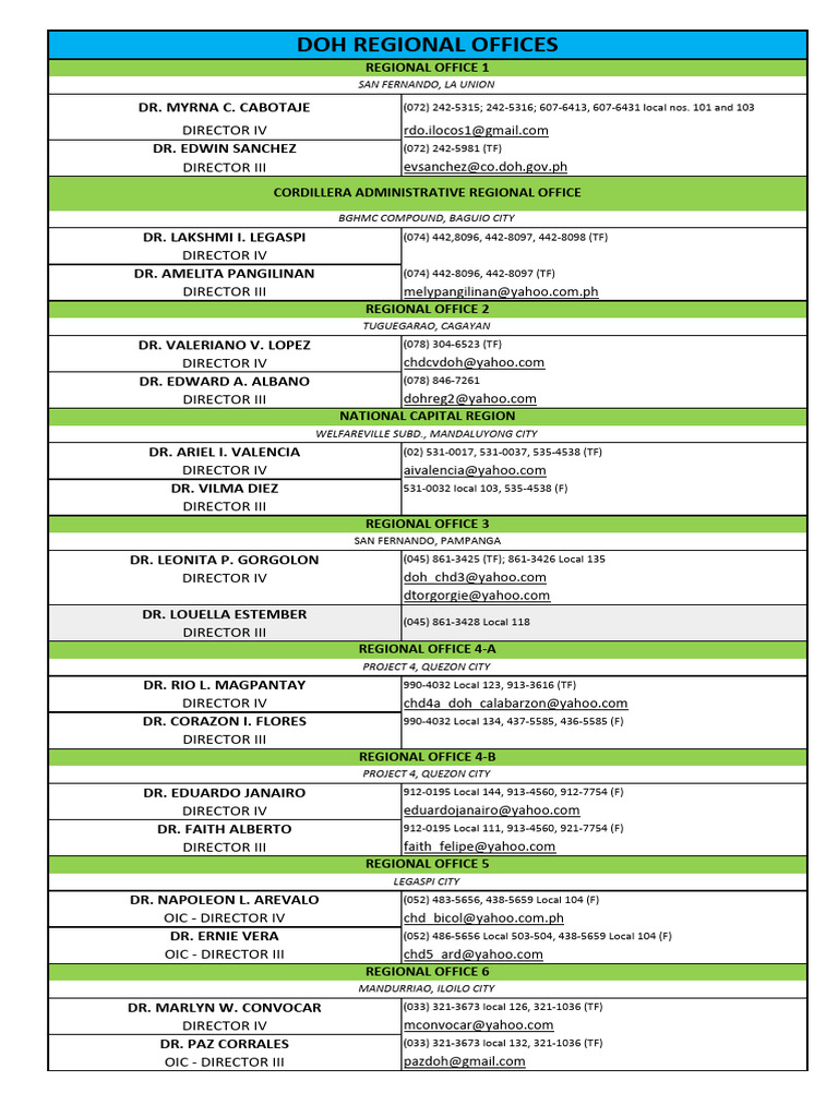 Doh Regional Offices Directory | PDF | Social Science