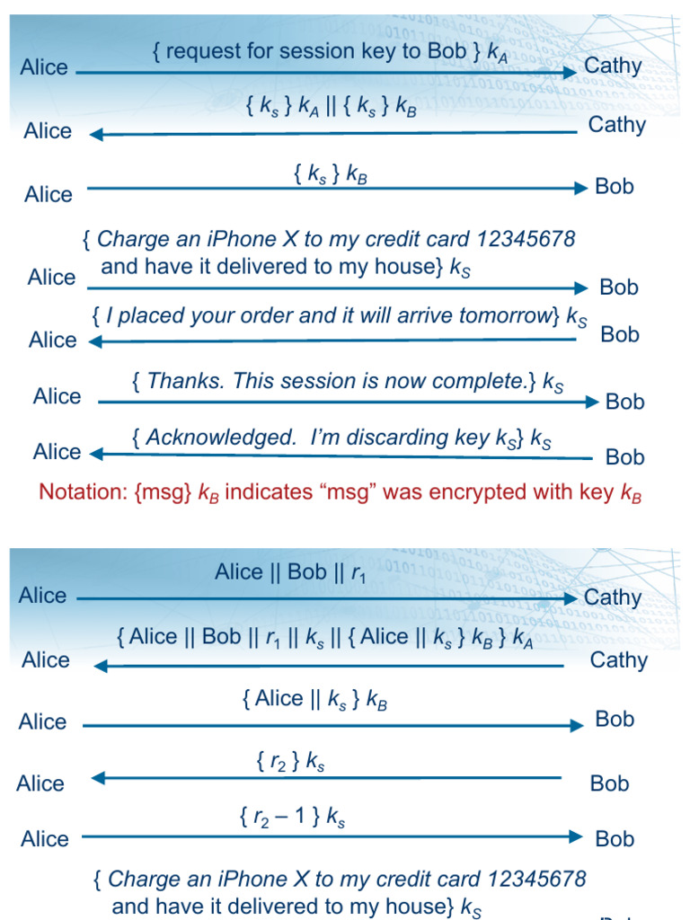 Homework 5 | PDF