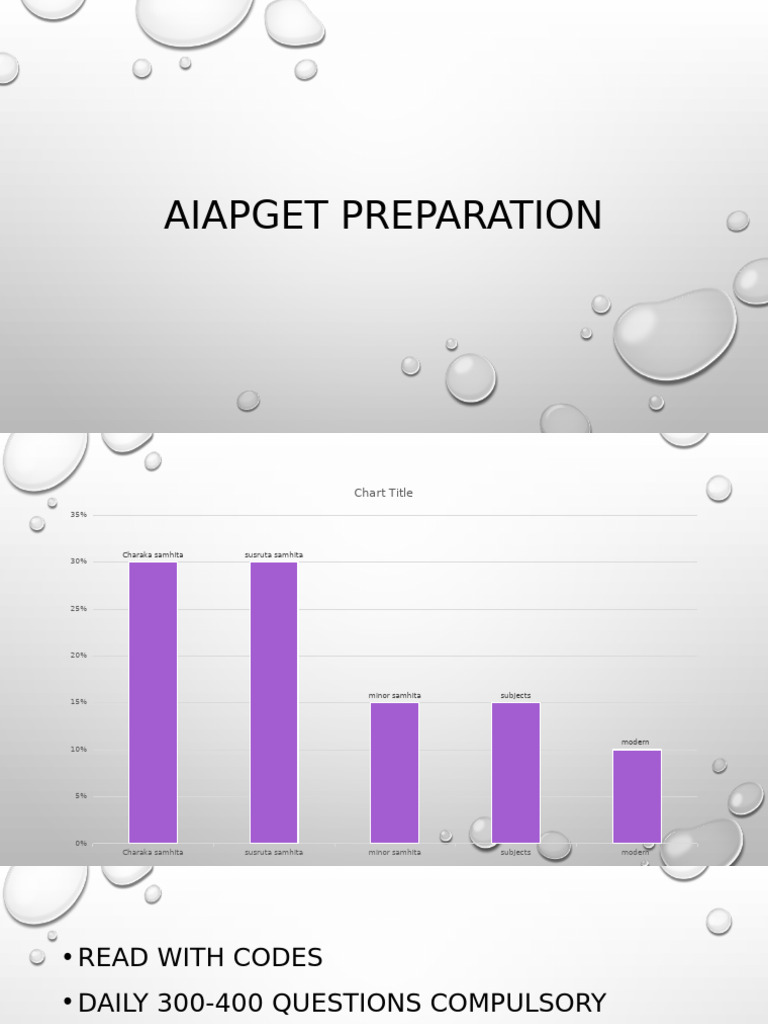 Aiapget Preparation | PDF