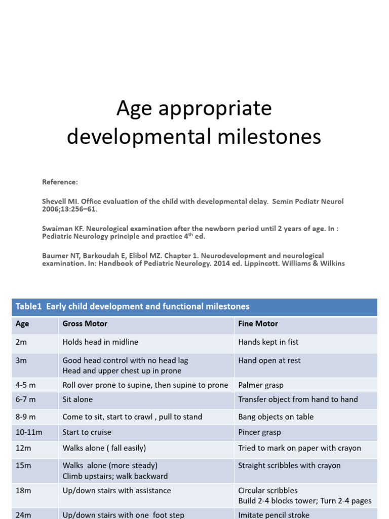 DR W Tso - Table 1 - Age Appropriate Milestones | PDF | Child ...