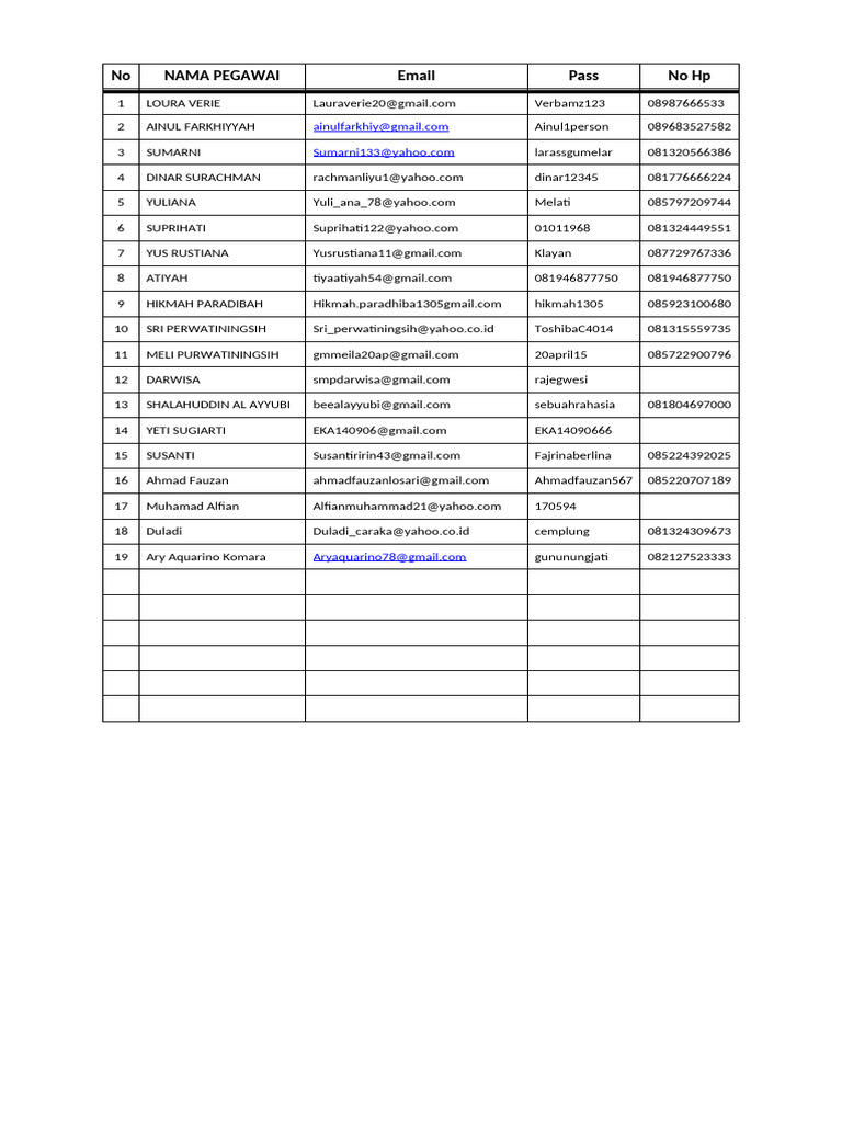 SMP Negeri 1 Gunung Jati Staff List | PDF