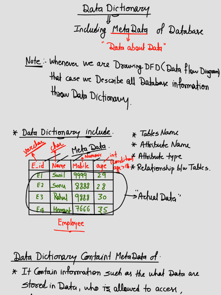 Data Dictionary, Decision Tree PDF1 | PDF