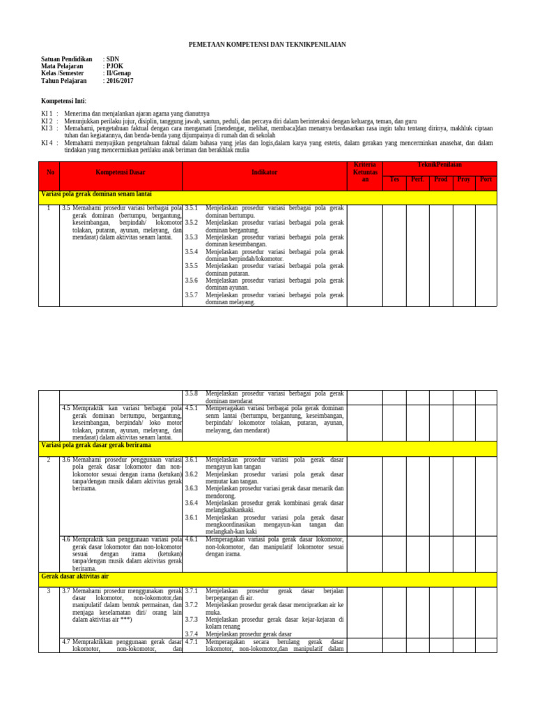 Pemetaan Kompetensi Dan Teknik Penilaian | PDF