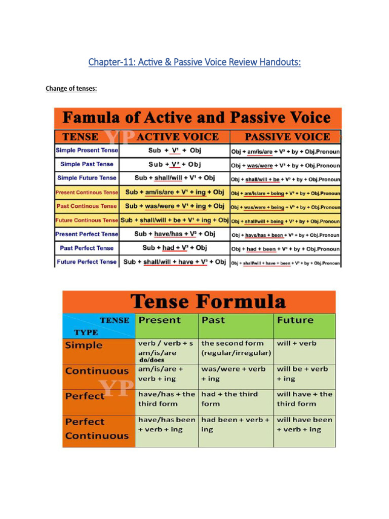 Chapter-11. Students Handouts. | PDF