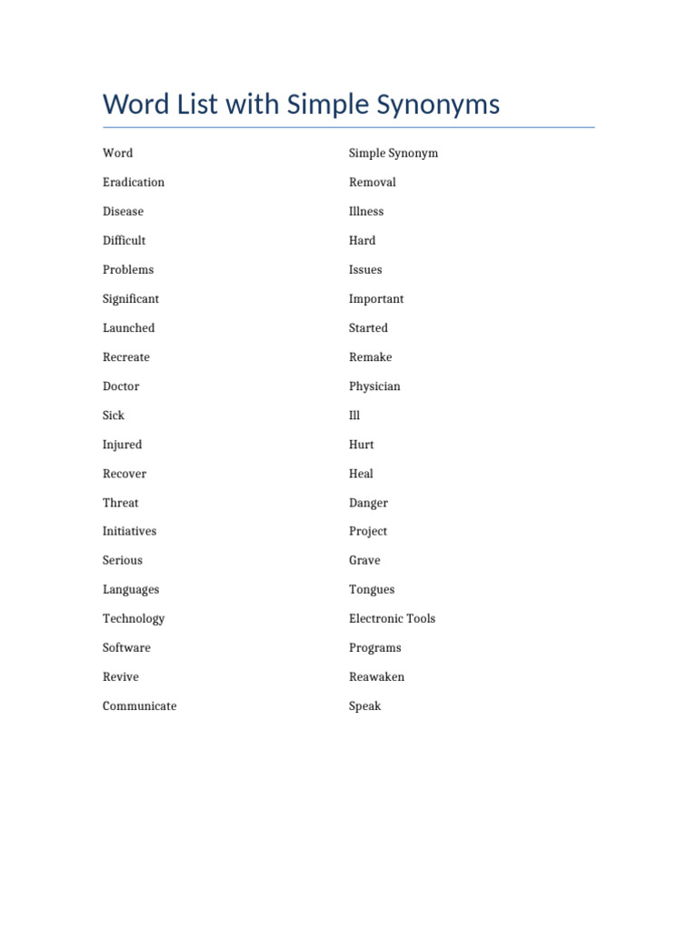 Word List With Synonyms | PDF | Self-Improvement | Wellness