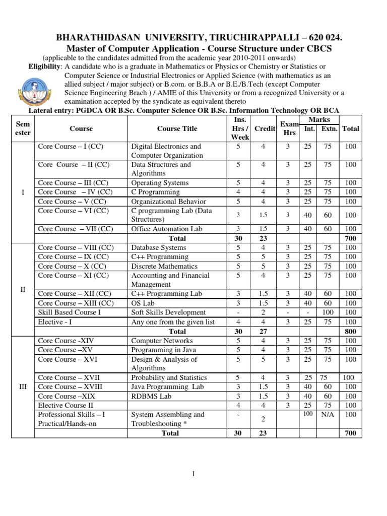 Bharathidasan University, Tiruchirappalli - 620 024. Master of Computer ...