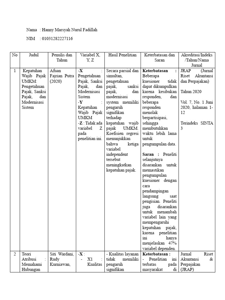 Mapping Artikel Hanny | PDF