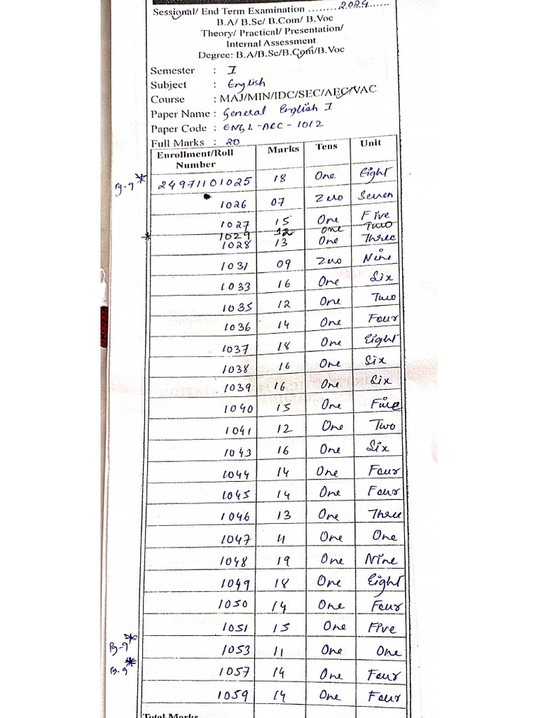 Sem 1 AEC Commerce Sessional Marks | PDF