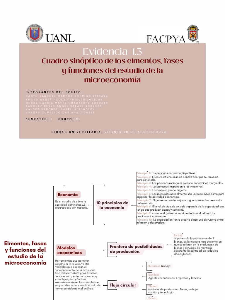 Ev1.3 Microeconomia | PDF | Microeconomía | Business