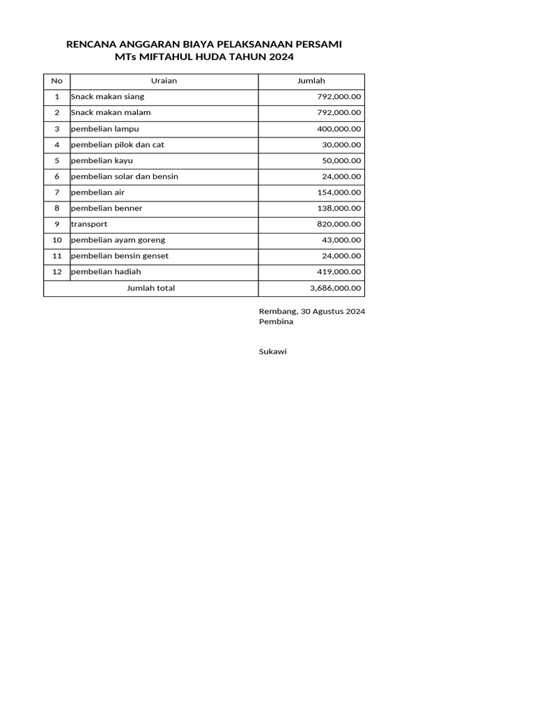 Laporan Persami | PDF
