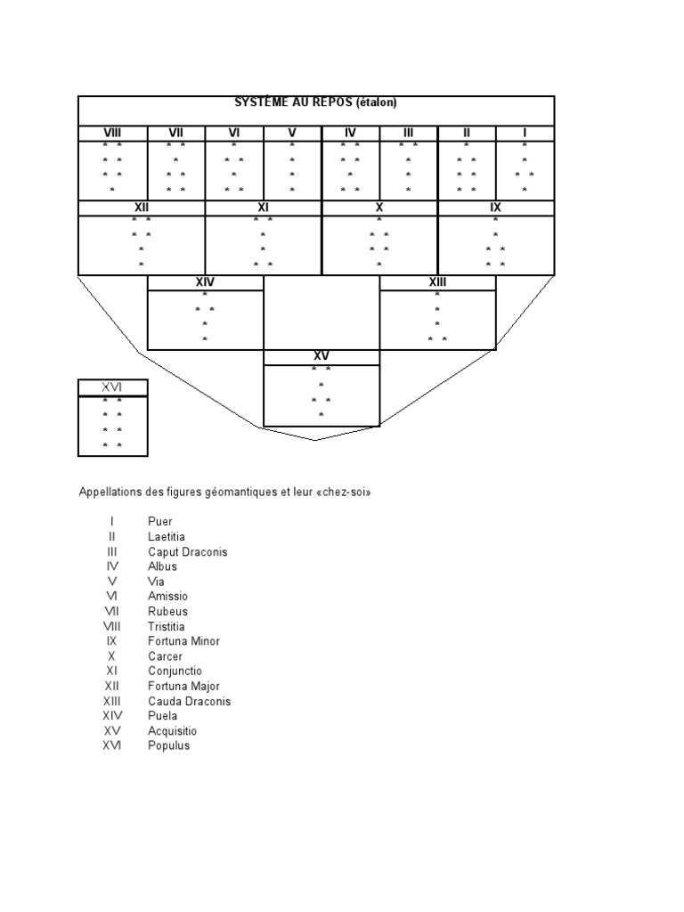 Figures et significations de la géomancie | PDF | Solitude | Sciences ...
