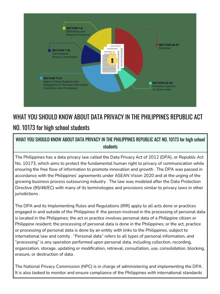 WHAT YOU SHOULD KNOW ABOUT DATA PRIVACY IN THE PHILIPPINES REPUBLIC ACT ...
