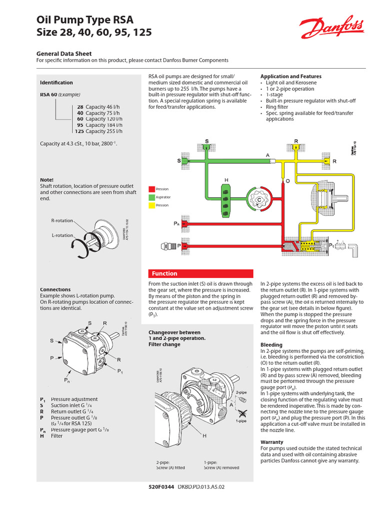 Oil Pump Type RSA Size 28, 40, 60, 95, 125: General Data Sheet | PDF ...