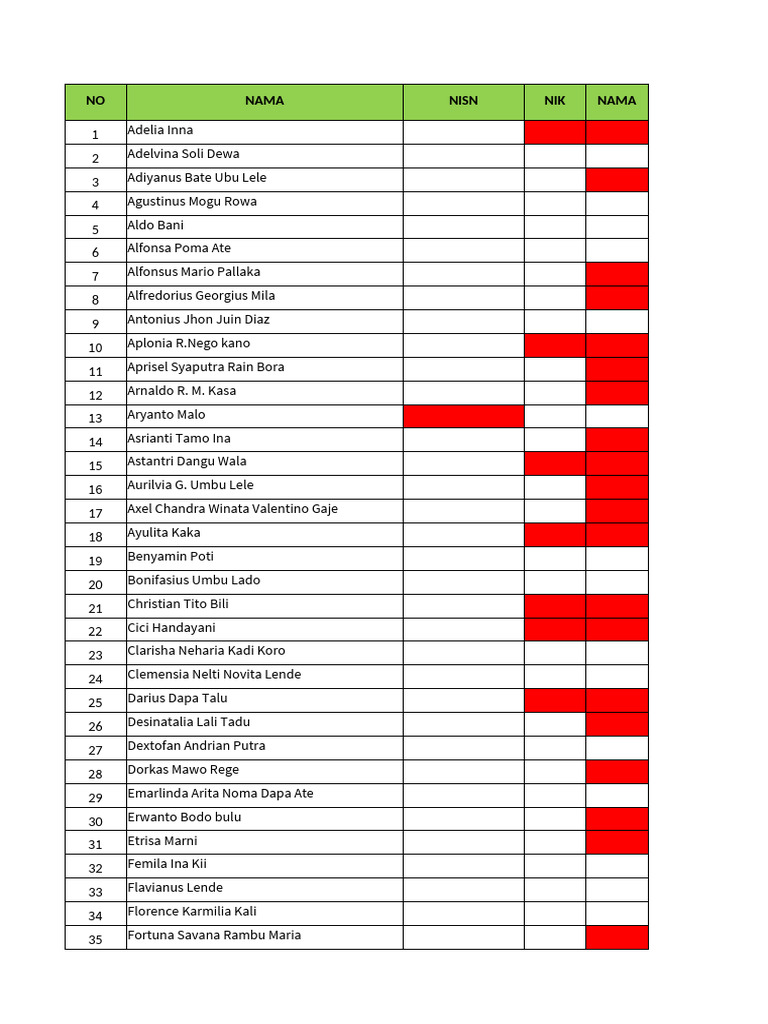 Data Siswa Yg Bermasalah | PDF