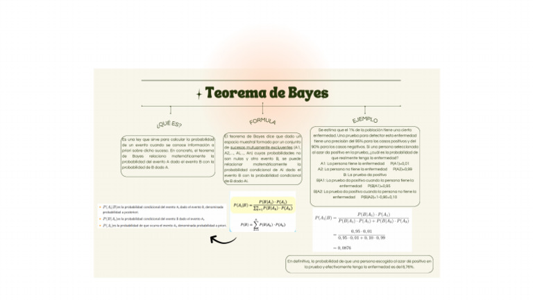 Mapa Conceptual Pdf
