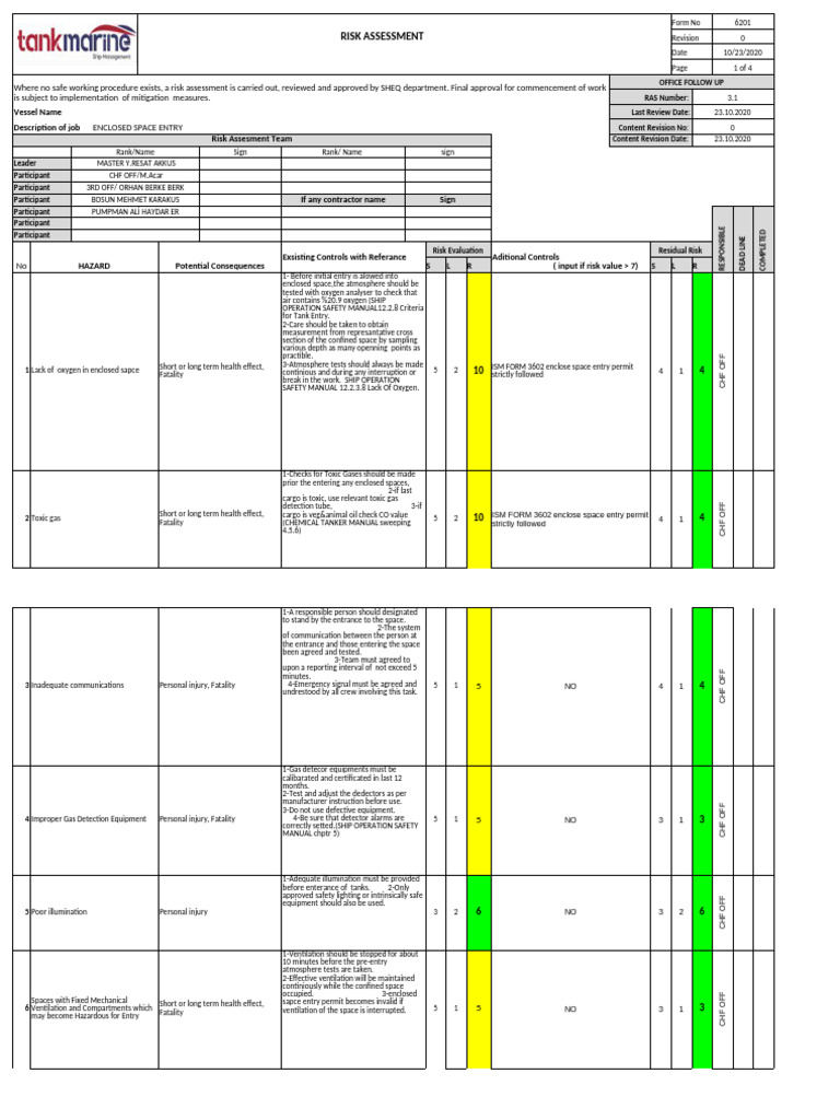 Enclosed Space Entry Risk Assessment | PDF | Risk | Occupational Safety ...