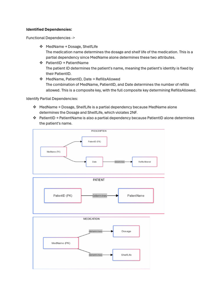 Understanding Partial Dependencies in Databases | PDF | Wellness ...