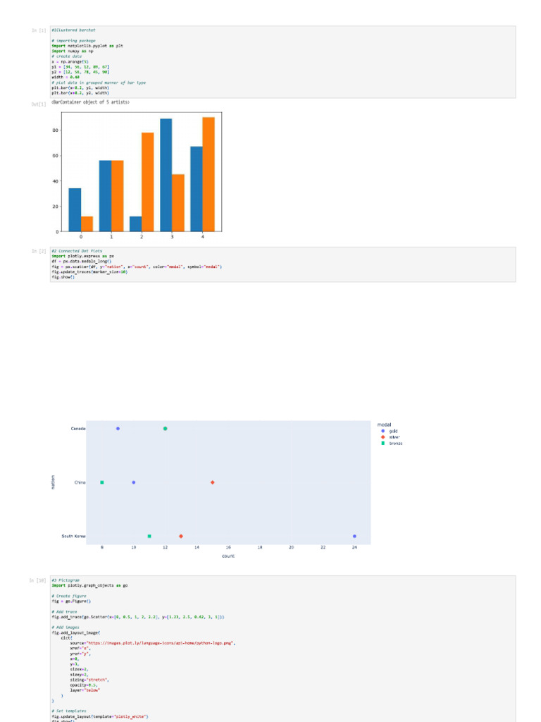 2D Visualizations | PDF
