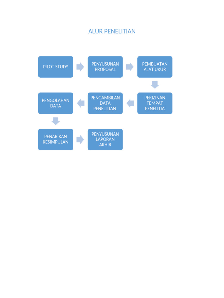 Alur Penelitian | PDF | Teknologi & Rekayasa