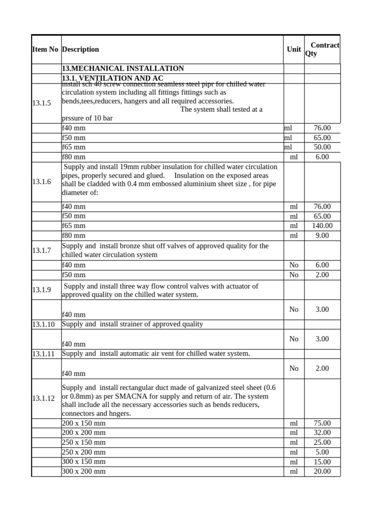FF DM GH Mechanical Works - Addition Omission by Belete Oct 7 | PDF ...