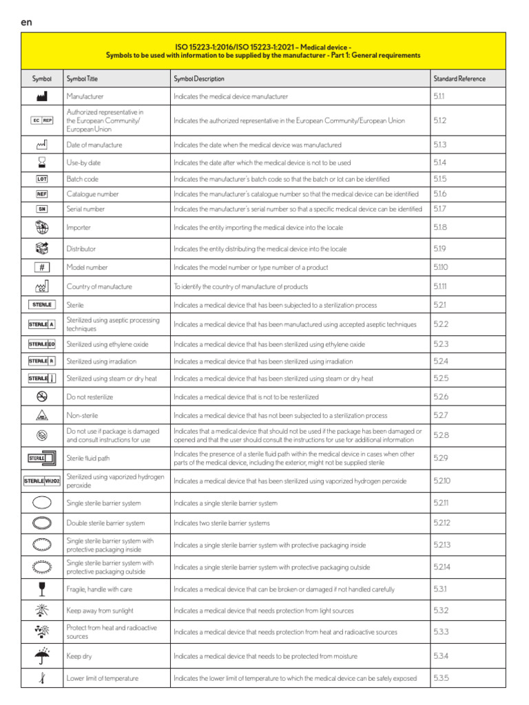 ISO Symbols 2021 (ISO 152231-1) | PDF | Sterilization (Microbiology ...