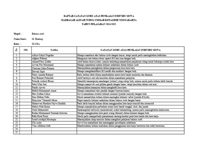 Contoh Daftar Catatan Guru Atas Penilaian Individu Siswa Bahasa Arab ...