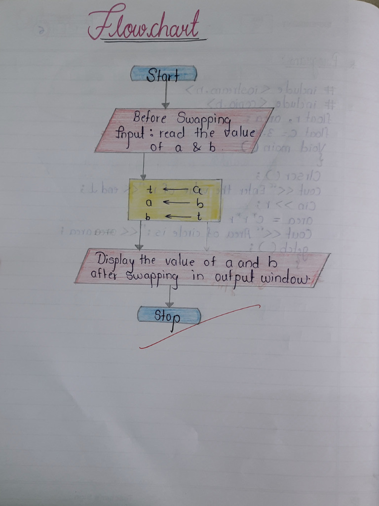 Fourth Practical (Swapping) | PDF