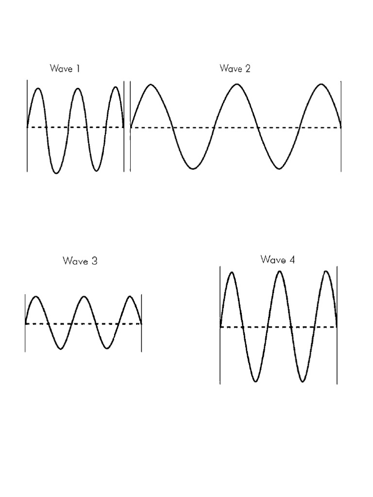 Understanding Sound Wave Differences | PDF | Language Arts & Discipline