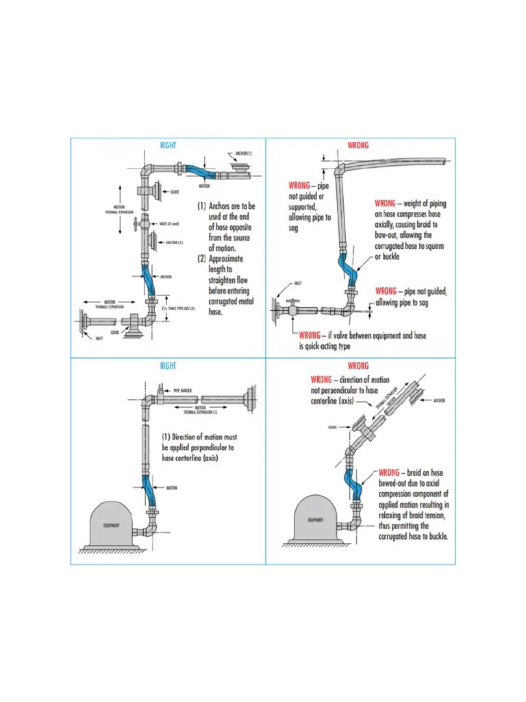 Flexhose Installtion | PDF