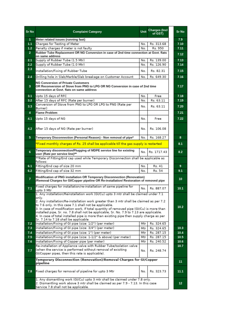 IGL Charges and Billing Details | PDF | Pipe (Fluid Conveyance) | Gas ...