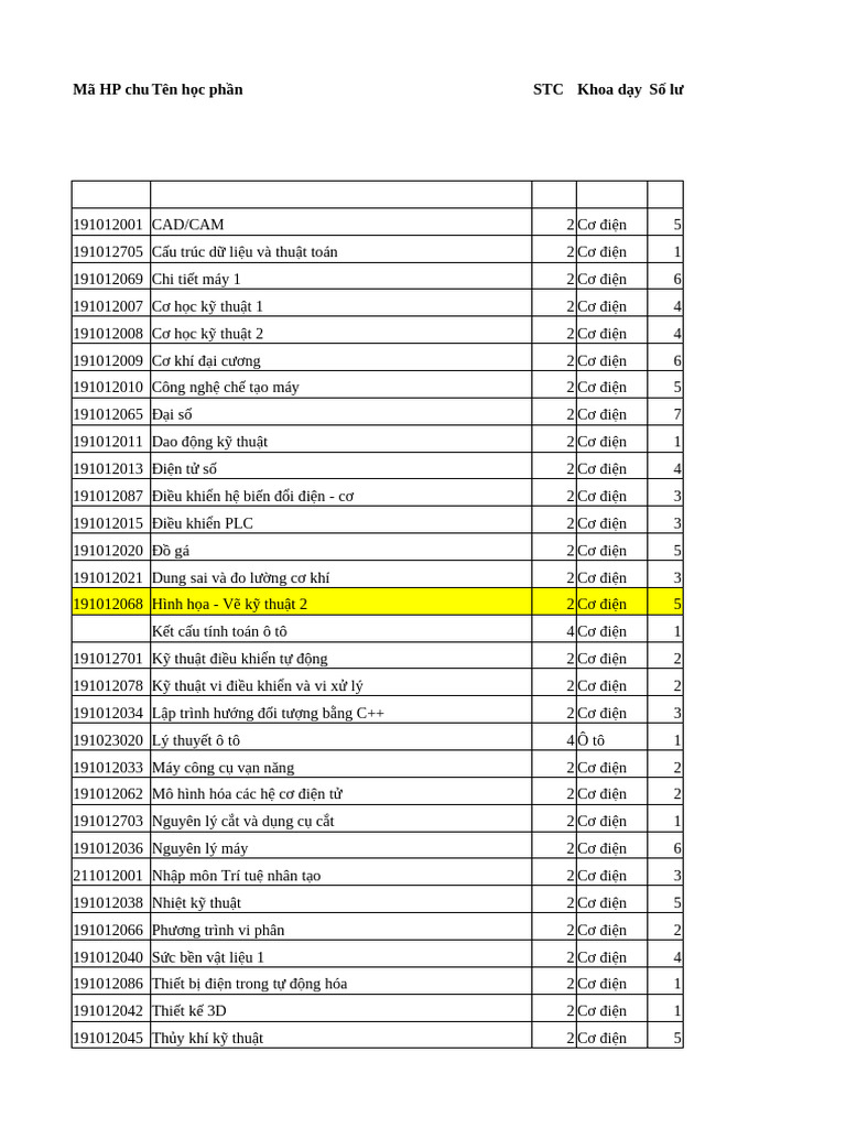 9.4 DS CDT o To PDT Gui 9.4 | PDF