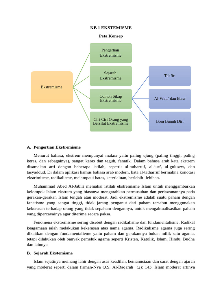 Modul 7 Pai Kontemporer | PDF | Filsafat
