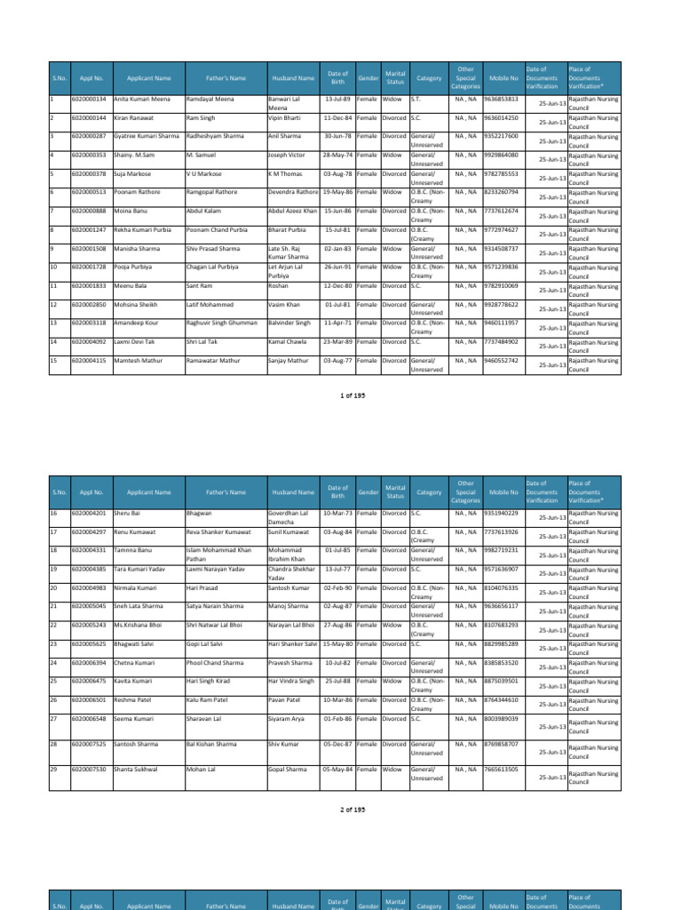 GNM Final 2013 23.06.13 | PDF | Government Of India | Politics Of India