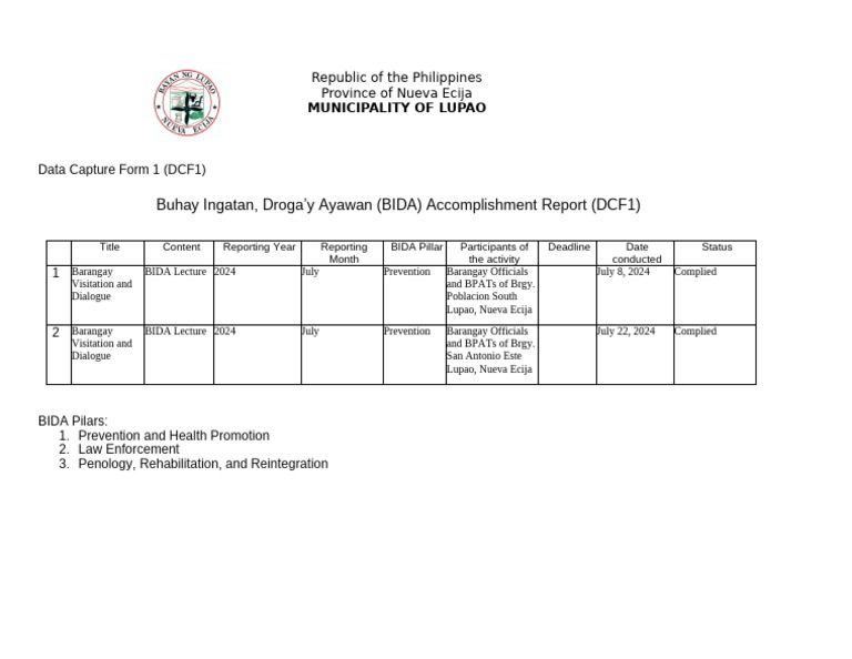 Memo Bida Accomplishment Report August 08, 2024 | PDF