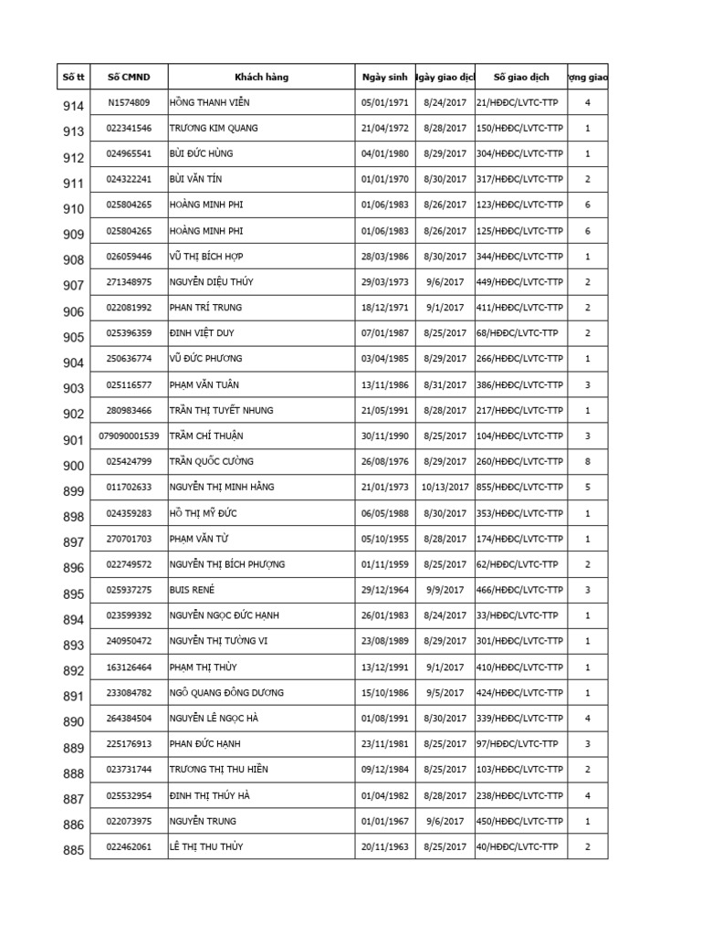 Lavita Charm 1 Hung Thinh PDF Free | PDF