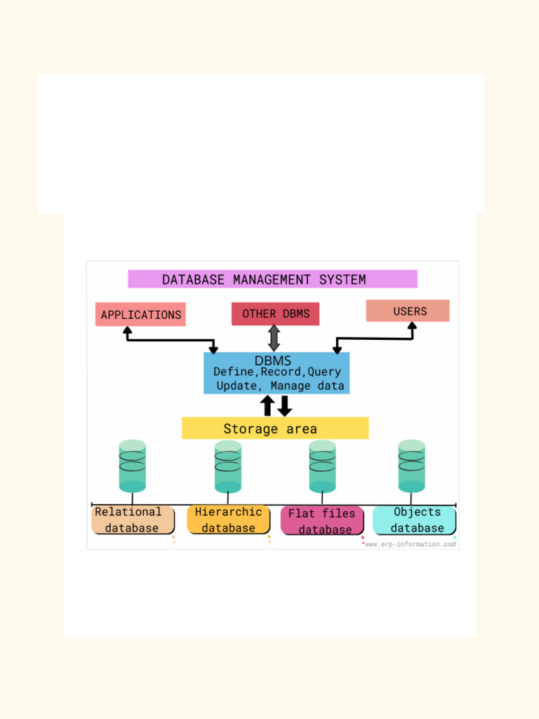 DBMS Assignment Kartik Dua 2023UCM2340 | PDF | Comma Separated Values | Databases
