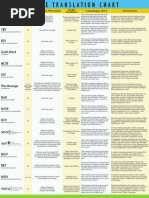 Bible Translation Comparison Chart | PDF | New King James Version ...