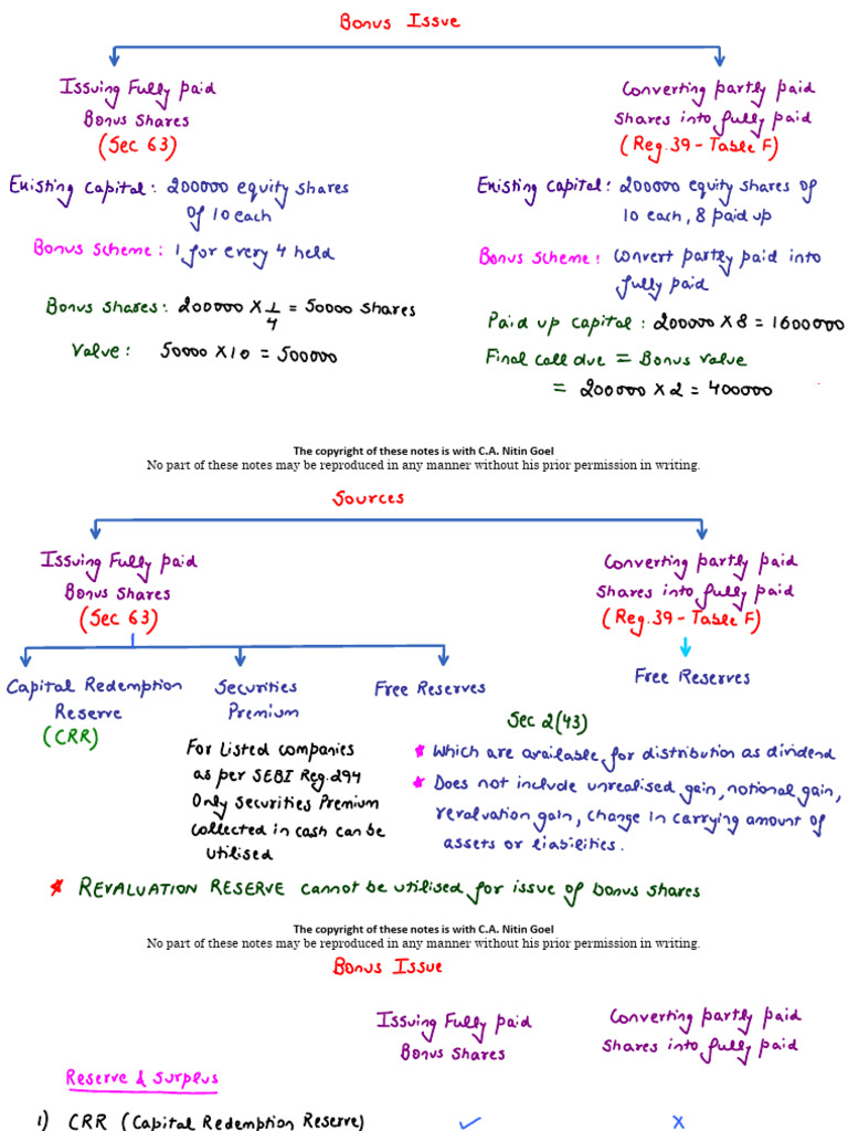 Bonus & Right Issue - Handwritten Notes | PDF